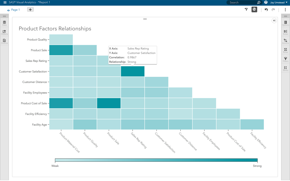 SAS Enterprise Guide : precios, funciones y opiniones